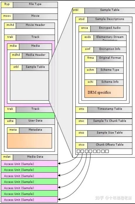 视频封装格式：MP4格式详解 - 知乎