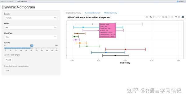 R语言预测模型可视化-动态列线图 - 知乎