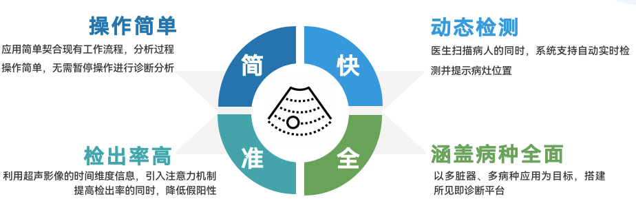 2022 WAIC |《2022年中国人工智能医学影像产业研究报告》重磅发布 - 知乎