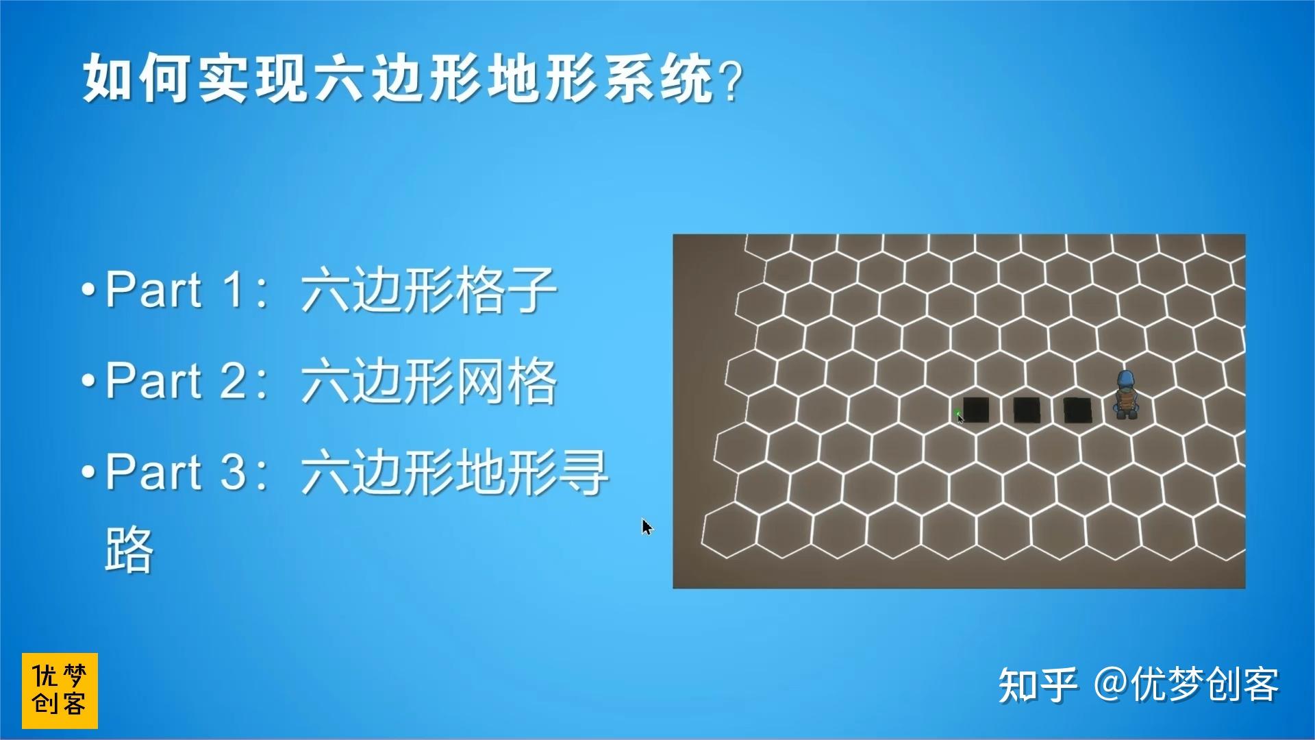 六边形网格地形系统 01-六边形格子 - 知乎
