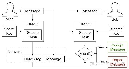 SGX从菜鸡到大神 - Intel SGX Explained - 知乎