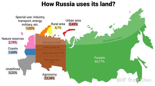 20 张解释俄罗斯的地图 - 知乎