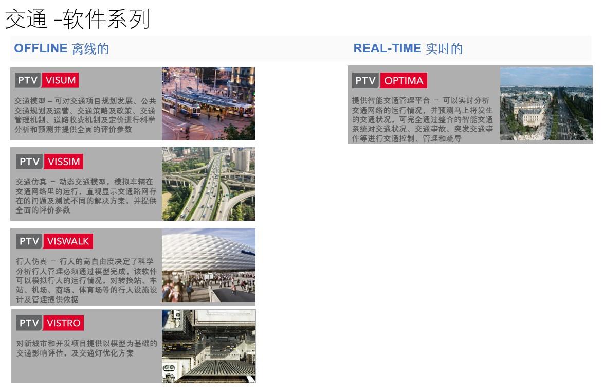 交通仿真系列软件产品 - 知乎