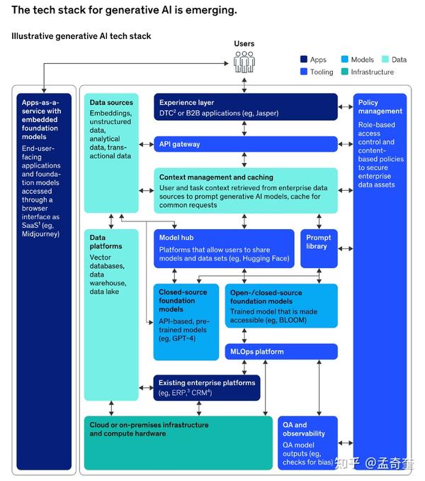 生成式AI技术时代：CIO和CTO指南 - 知乎