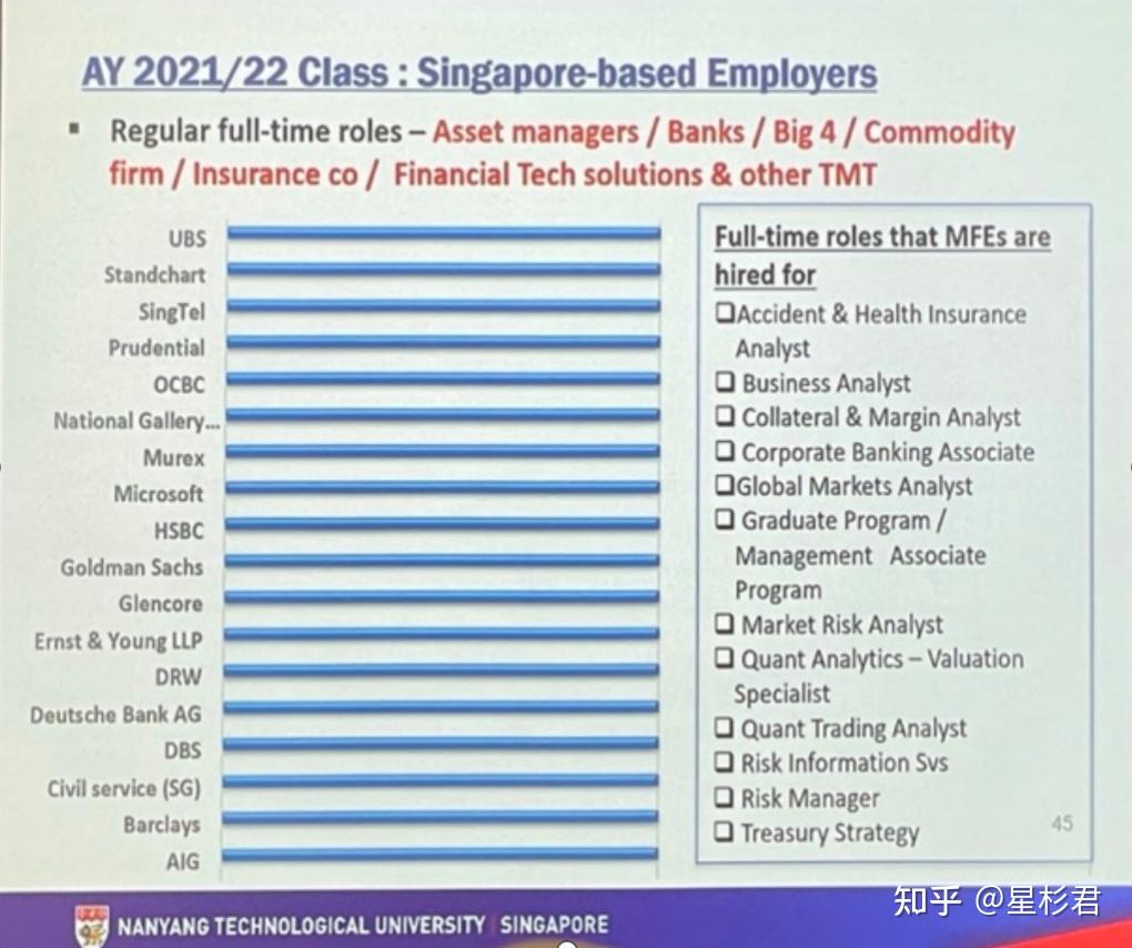 A part of my world | 亚洲TOP金工项目 NUS MFE就读体验 - 知乎