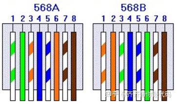 接网线怎么保留了568B线序 - 知乎