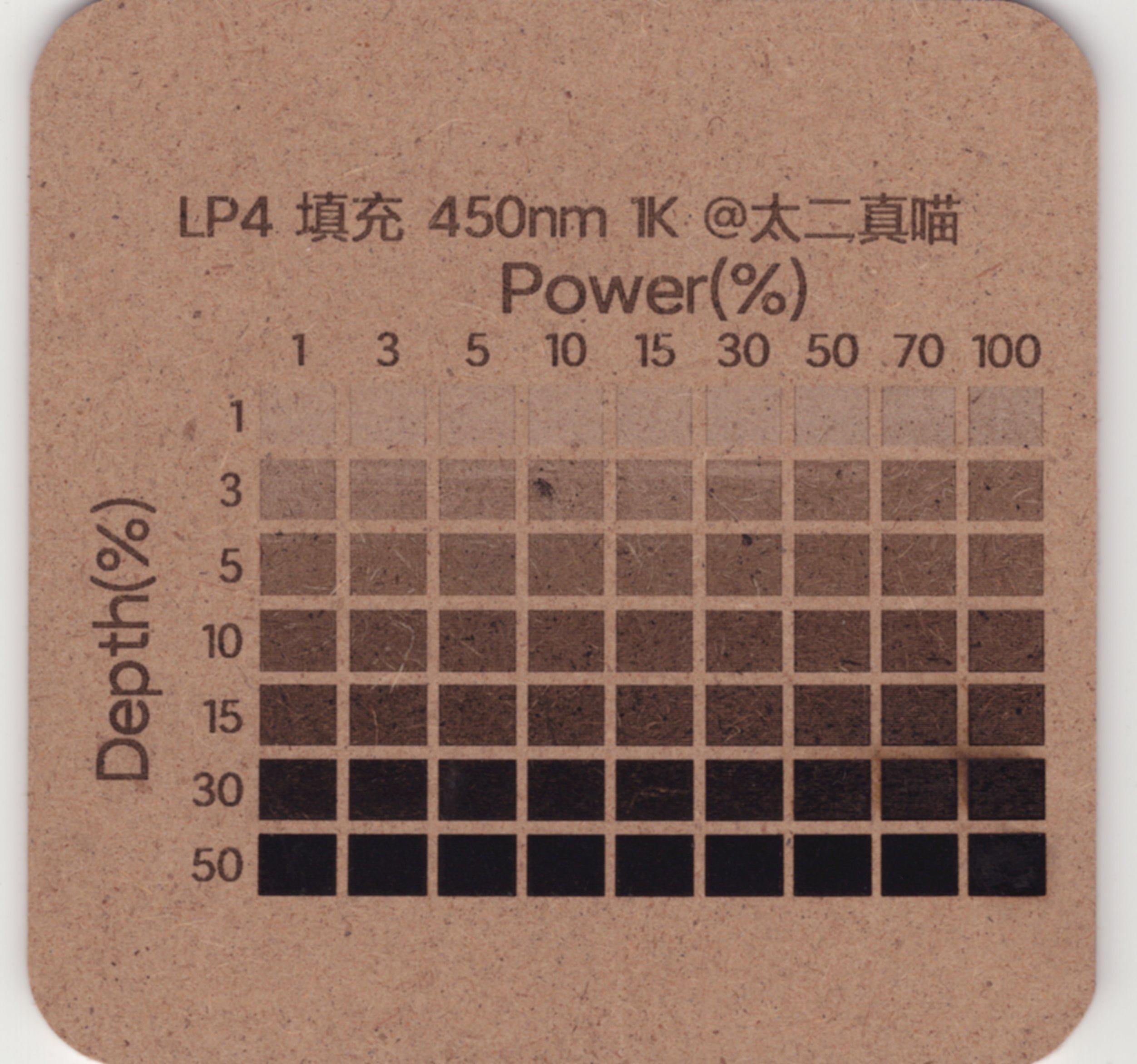 激光啄木鸟LP4材质测试之密度板 - 知乎