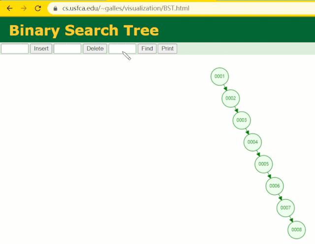 为什么MySQL索引要采用 B+tree ？不用二叉树、红黑树 - 知乎