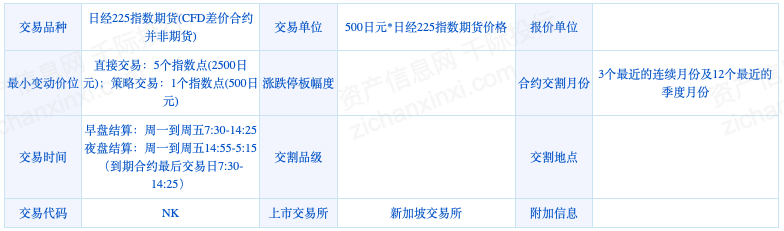 2023年日经225指数研究报告 - 知乎