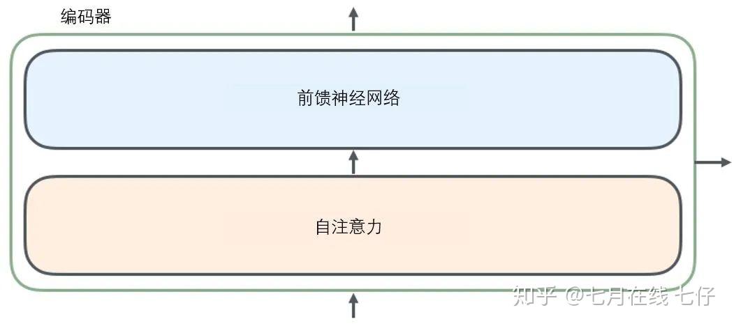详细说说Transformer （超详细图解，一图胜千言） - 知乎