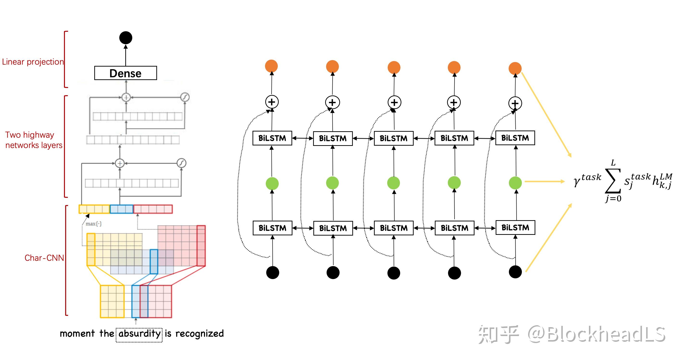 fastText/elmo/bert对比 - 知乎