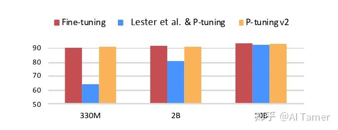 P-tuning V2论文和代码实现解析 - 知乎