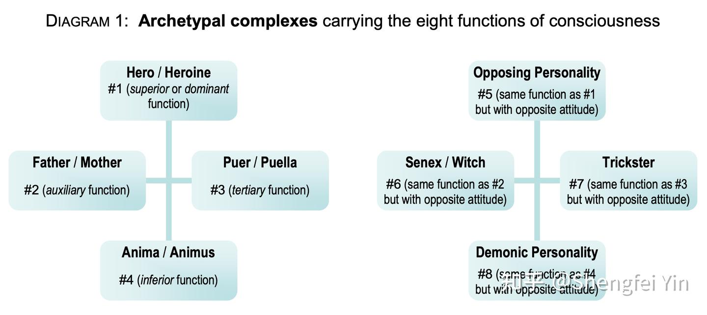 Evolving the Eight-function Model - 知乎