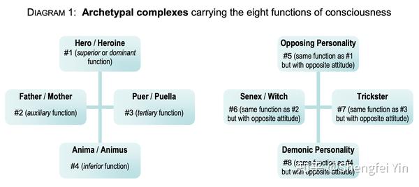 Evolving the Eight-function Model - 知乎