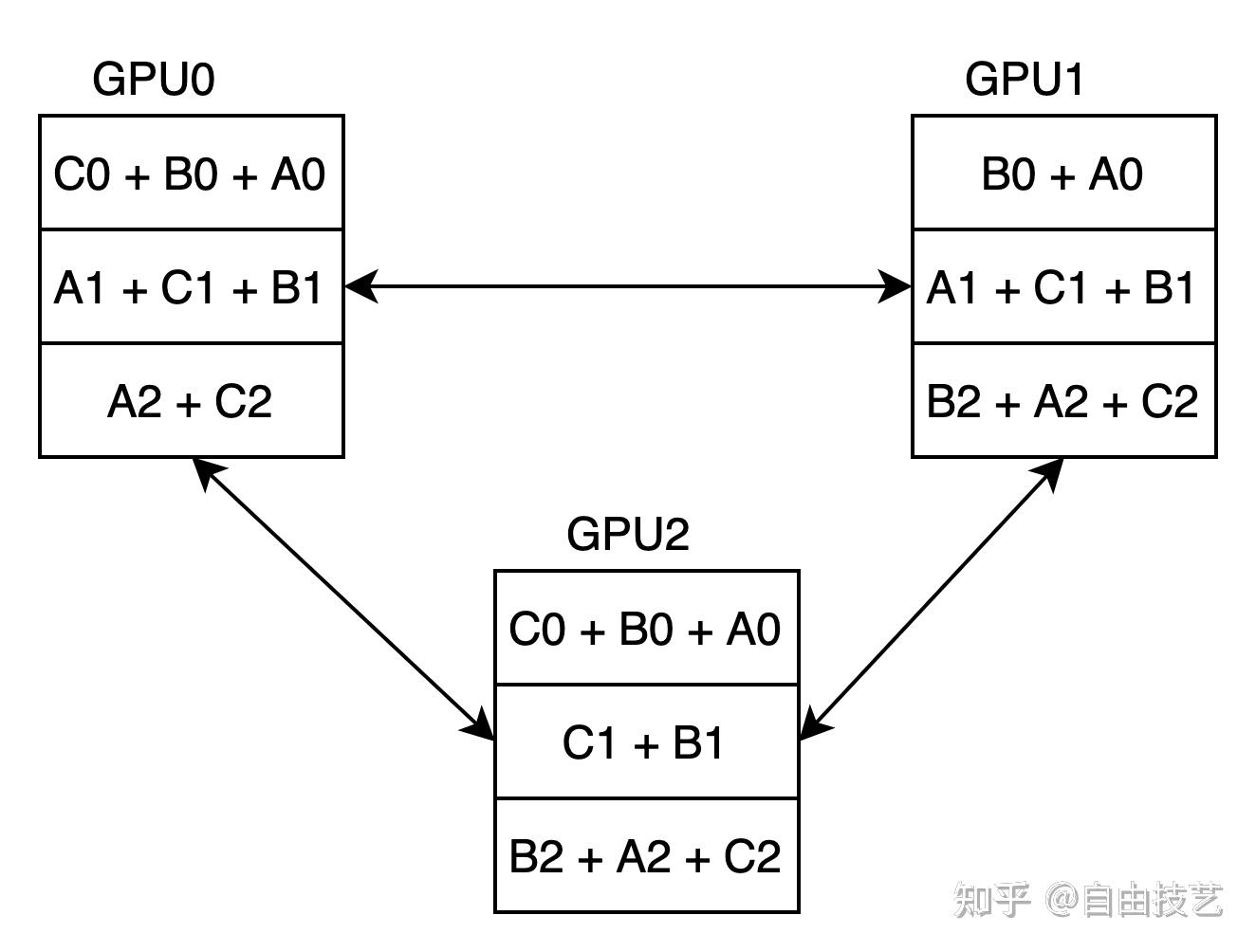 baidu ring-AllReduce 和 byteps-AllReduce 实现原理及源码解读 - 知乎