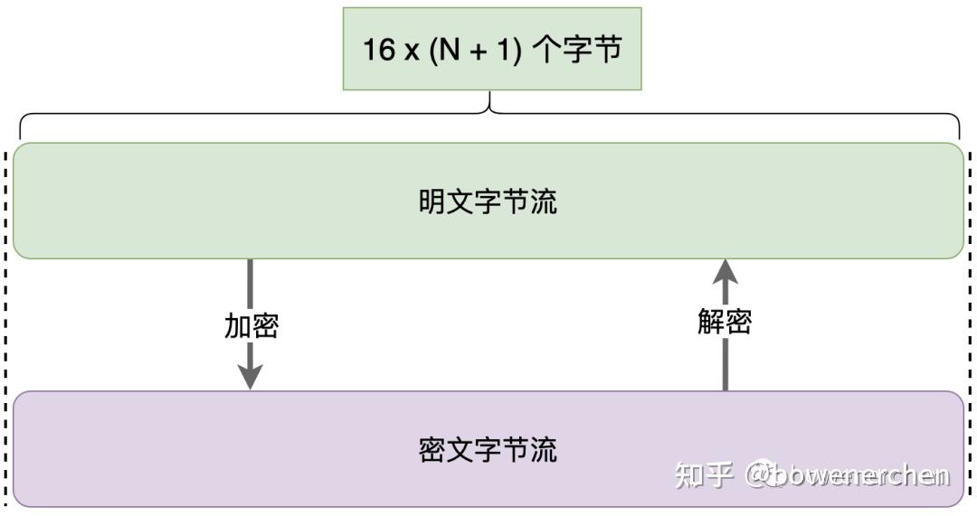 30分钟搞定AES系列（上）：基础特性 - 知乎