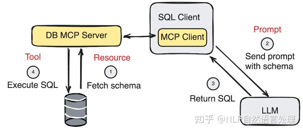 大模型Agent的 “USB”接口！| 一文详细了解MCP（模型上下文协议） - 知乎