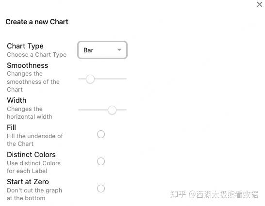 Obsidian数据分析应用场景-如何使用Charts插件创建分析图表？ - 知乎