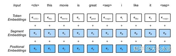 Word Embeddings - 知乎