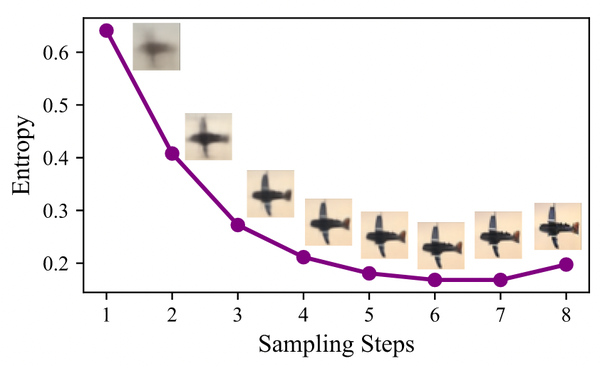 Diffusion Distillation相关论文汇总 - 知乎