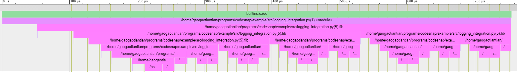VizTracer 0.8.0, 不改源代码，功能更强大 - 知乎