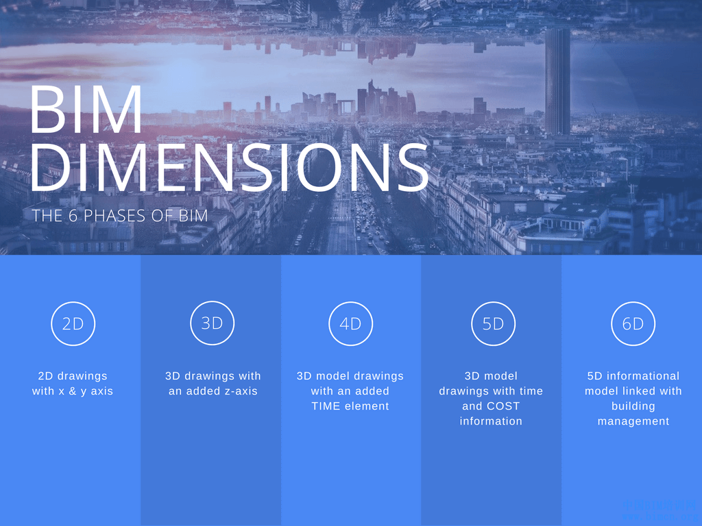 BIM5D指的是什么?有哪些优势? - 知乎
