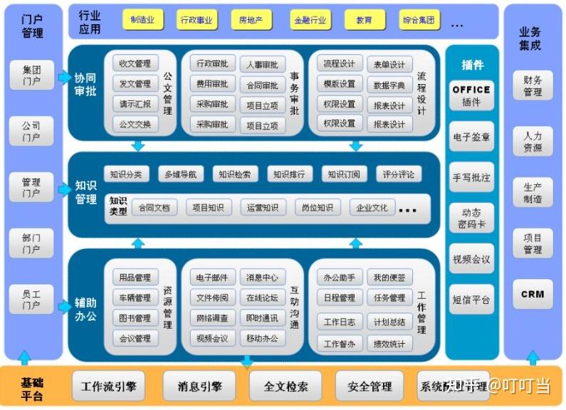 oa工作体系的主要功用和效果是什么？ - 知乎