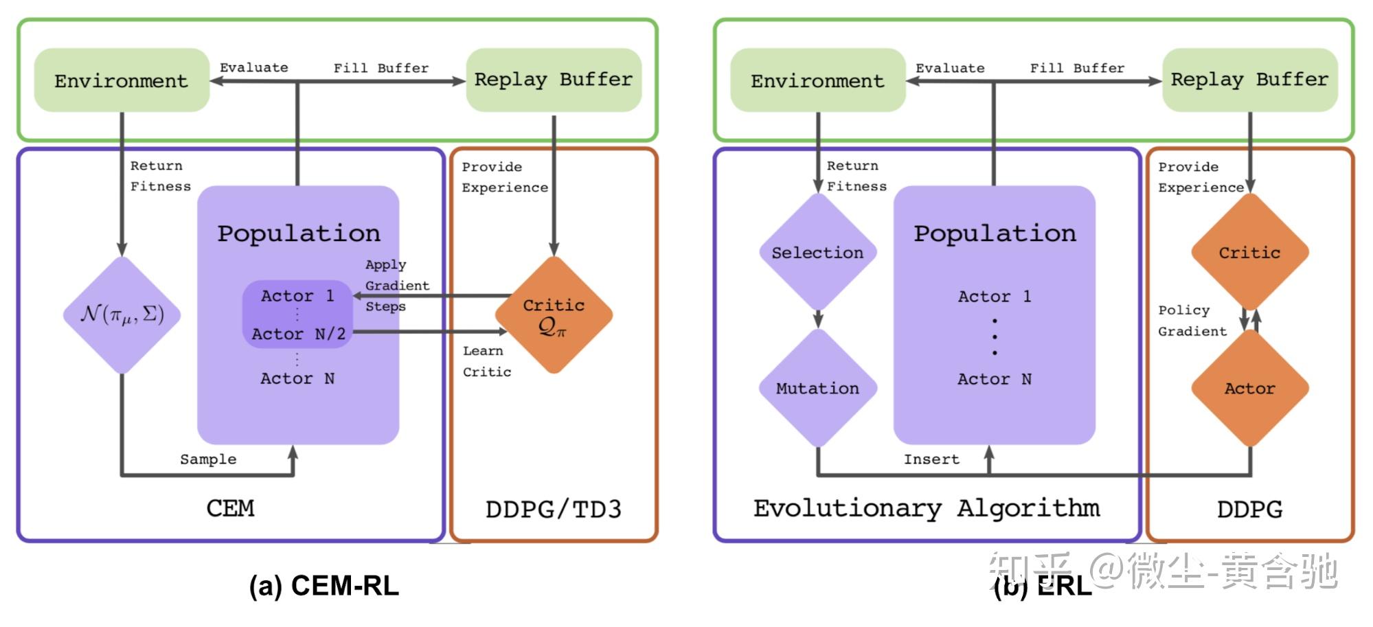 深度强化学习中的进化算法总结 - 知乎