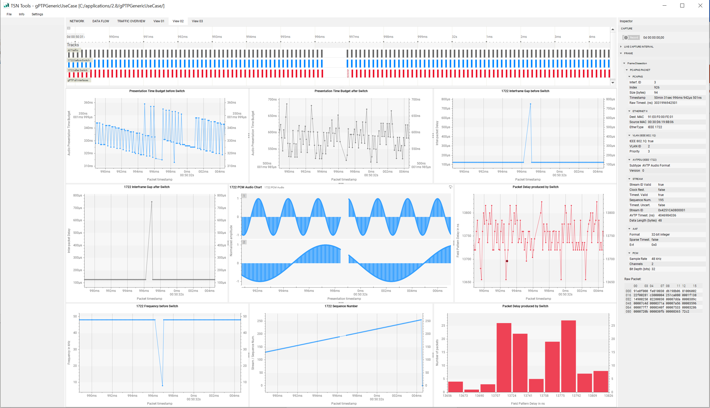 千兆车载以太网TSN网络测试？TSN Box为您焕新 - 知乎