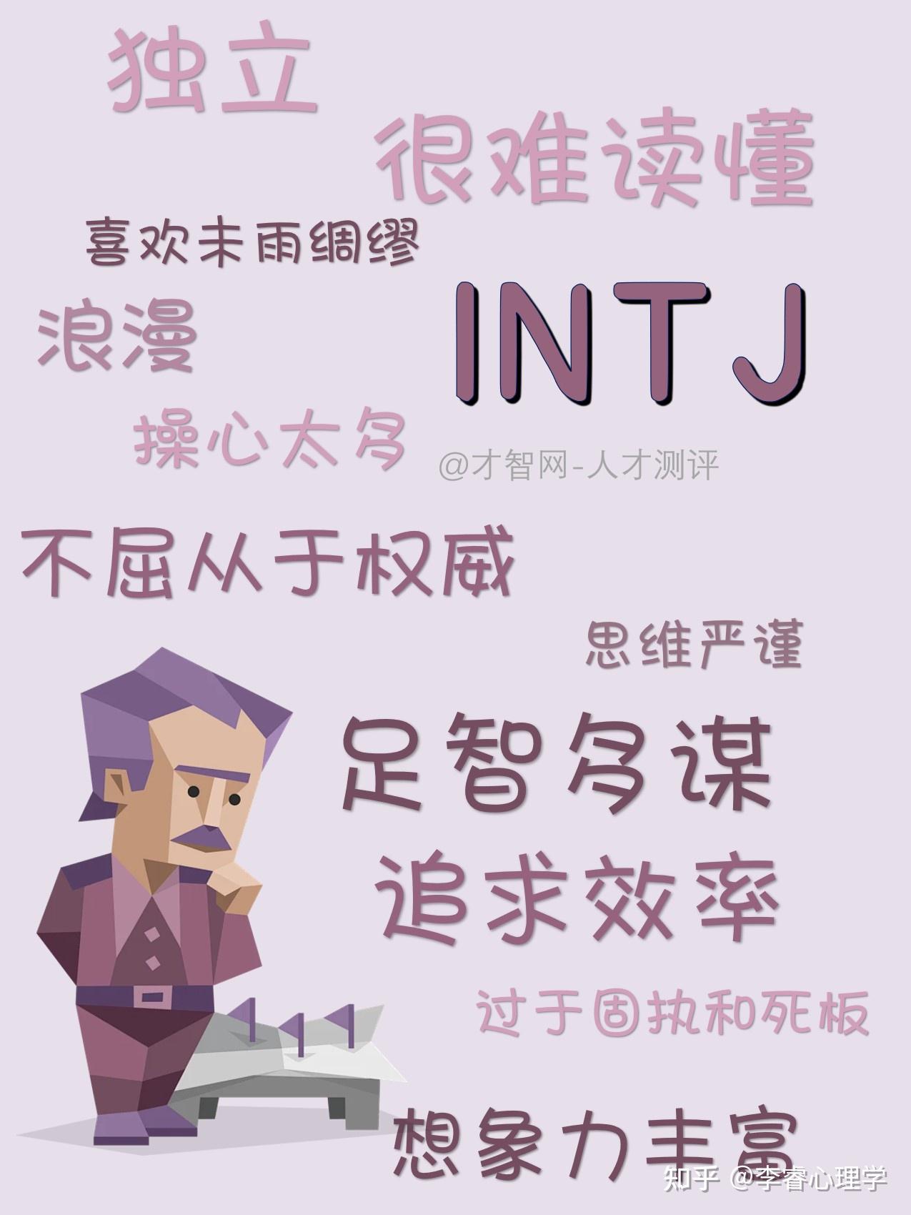 intj梗图大赏：都觉得我嘴巴严，实际上…… - 知乎