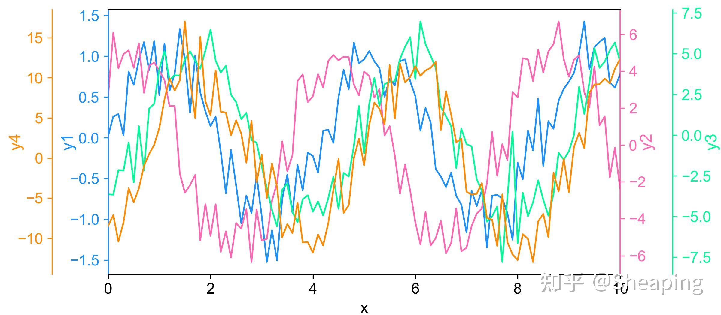 matplotlib绘图-双/多坐标轴管理 - 知乎