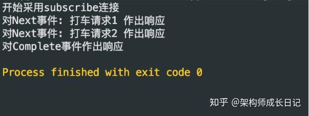 Android进阶必备：入门RxJava，看这一篇就够了 - 知乎