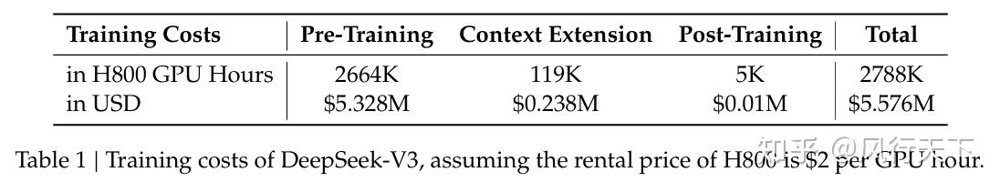 DeepSeek-V3 Technical Report（一） - 知乎