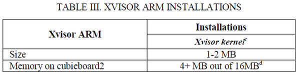 嵌入式虚拟机管理器Xvisor对比分析 - 知乎