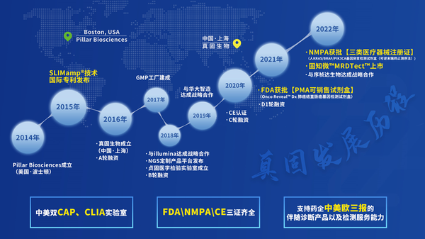 【精品发布】为企业NGS LDT/IVD落地零百加速——固自建™LDT-Needs™&艾维迪™IVD-Partner™亮相EBC - 知乎