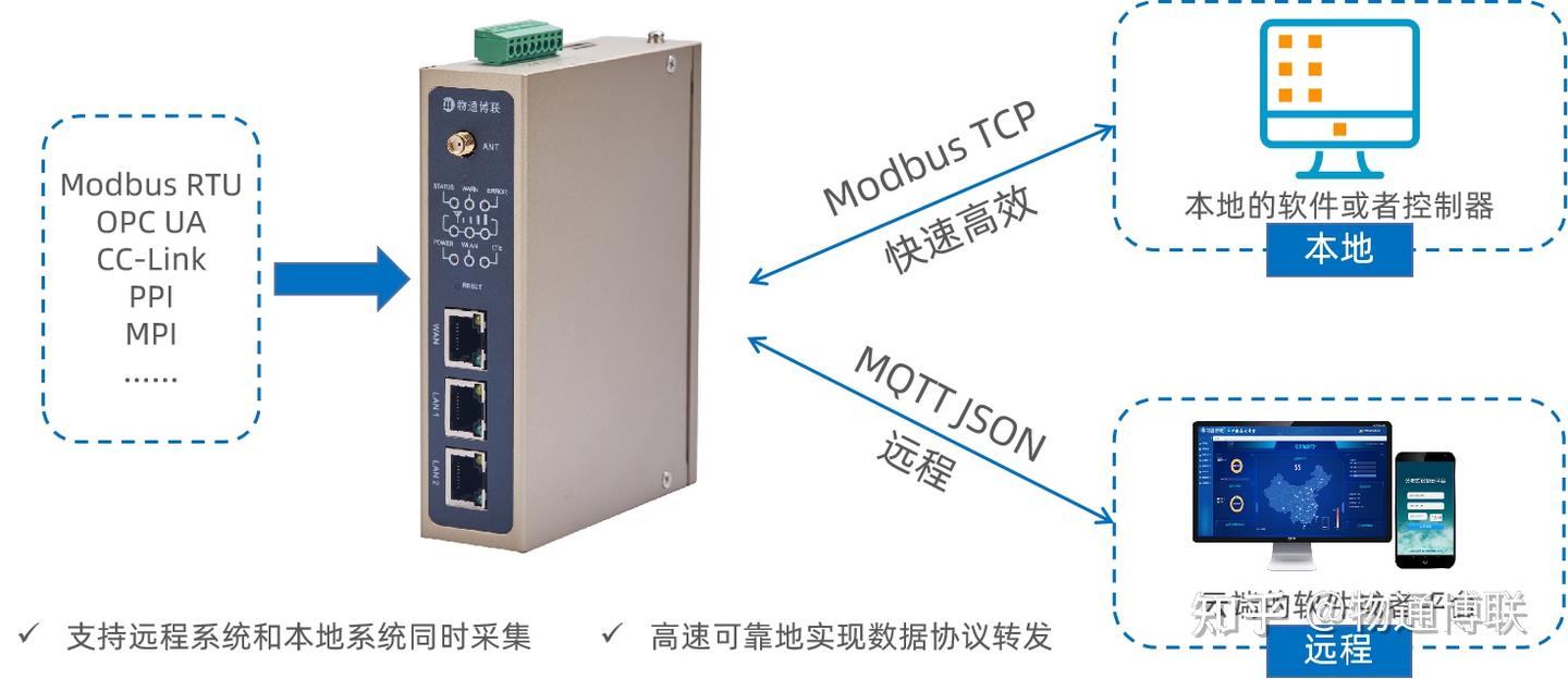 协议转换网关将PPI/MPI 转Modbus TCP通讯 - 知乎