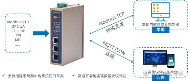 IEC104协议规约通过工业智能网关（协议转换器）转换modbus协议? - 知乎
