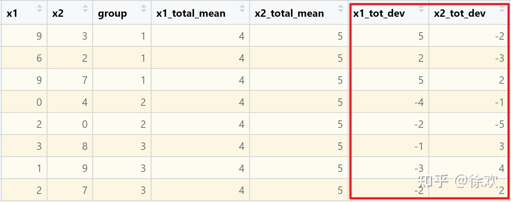 R语言演算：多变量方差分析理论（One-way Manova）及关于MANOVA假定的争论 - 知乎