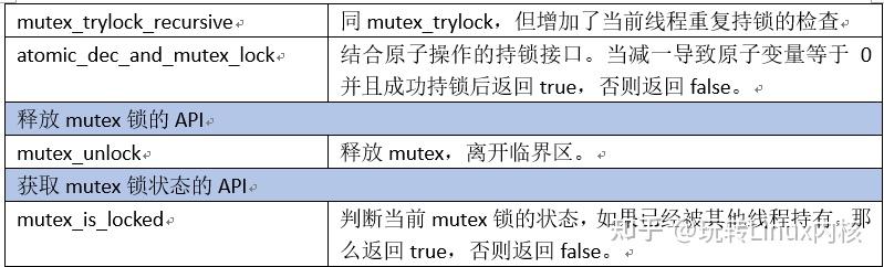 「技术干货」Linux内核中的互斥量——Mutex锁 - 知乎