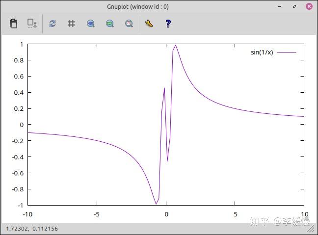 从 gnuplot 进入古典计算机图形学 - 知乎