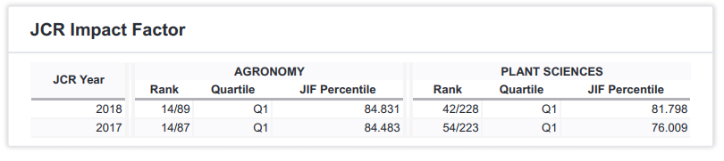 SCI期刊介绍第二期--Crop Journal - 知乎