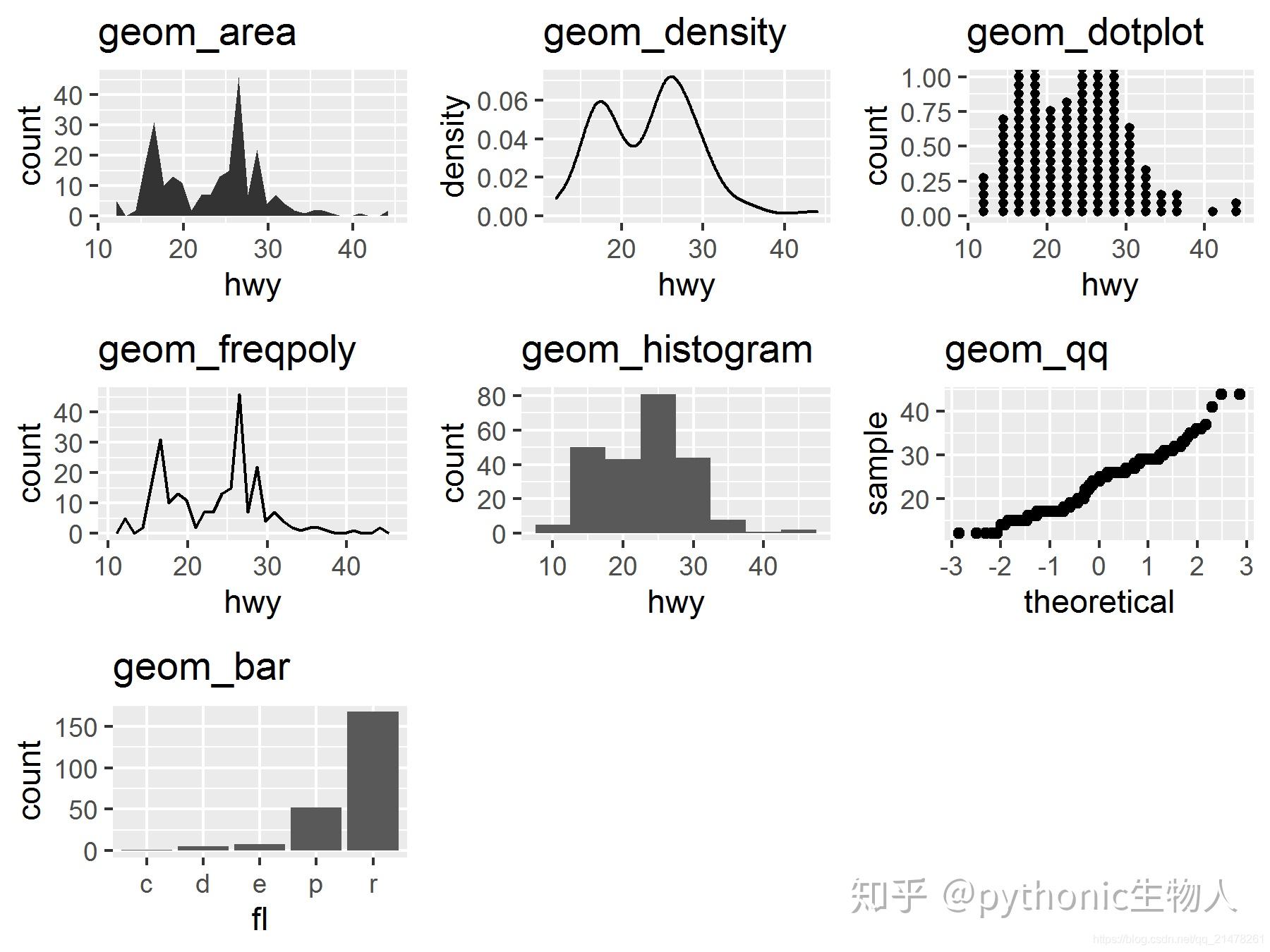 R可视化10|ggplot2-图层图形语法 (2) - 知乎