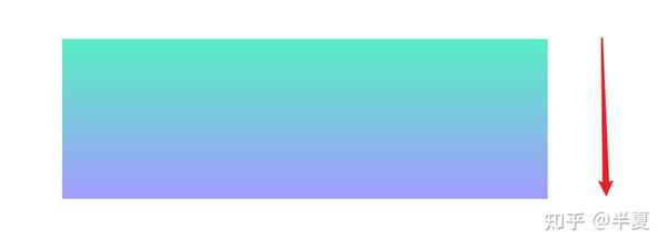 关于 background-image 渐变gradient()那些事！ - 知乎