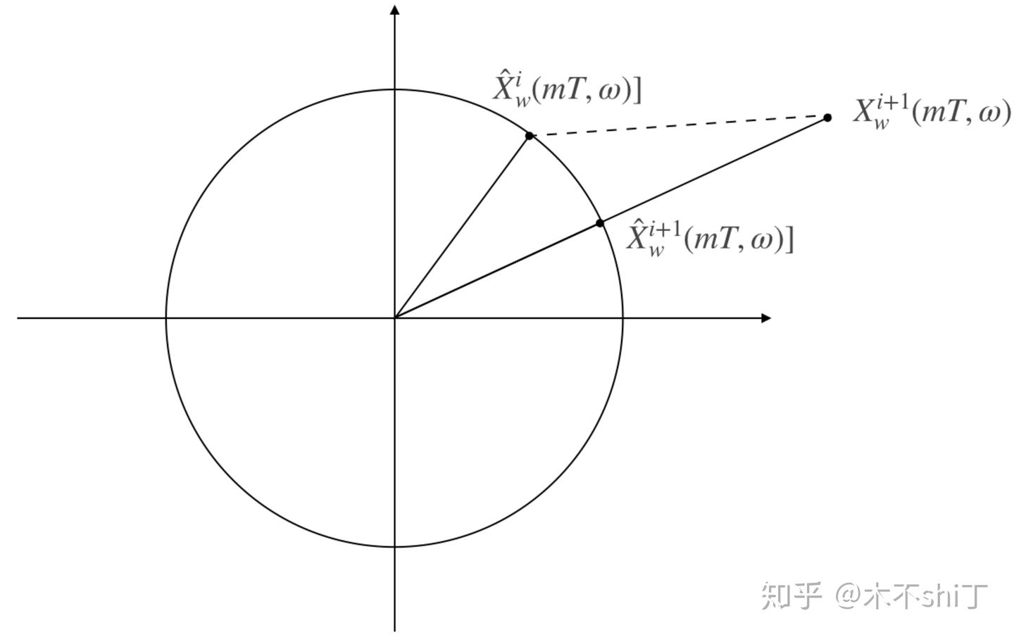 Griffin & Lim算法的过程和证明 - 知乎
