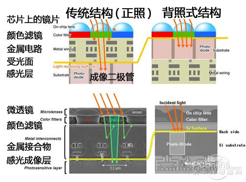 Camera 模组之 sensor篇 - 知乎