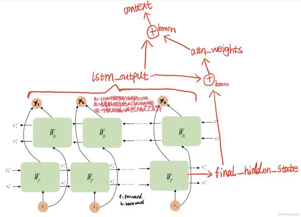 NLP之基于Bi-LSTM和注意力机制的文本情感分类 - 知乎