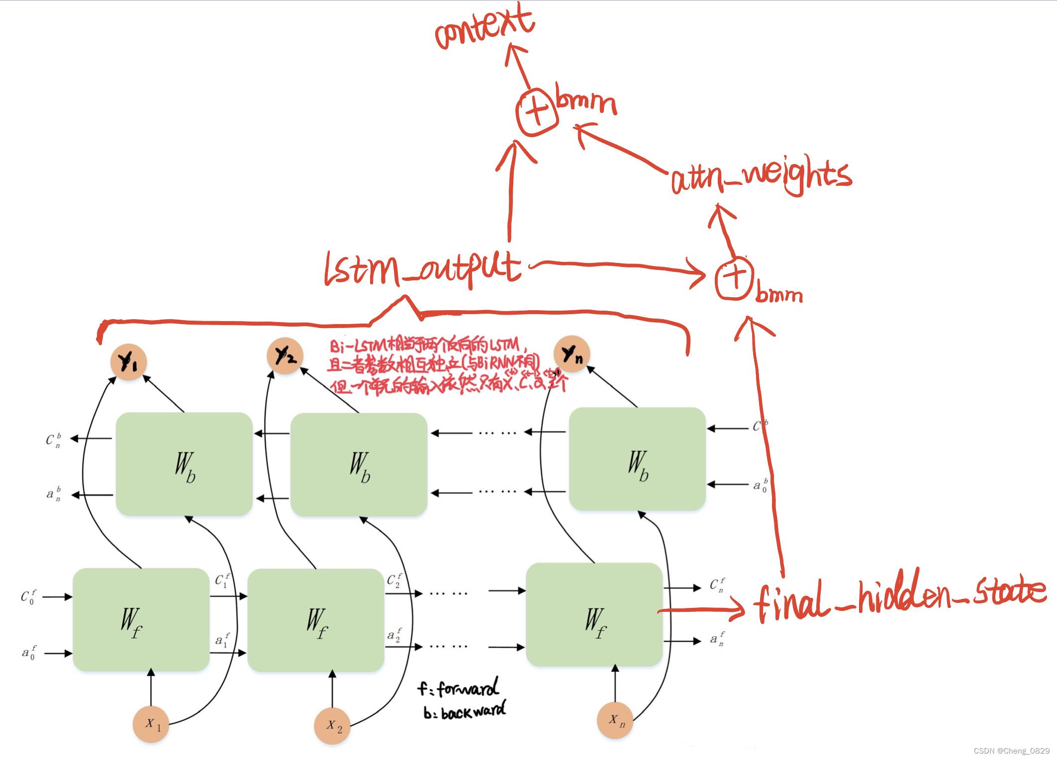 NLP之基于Bi-LSTM和注意力机制的文本情感分类 - 知乎