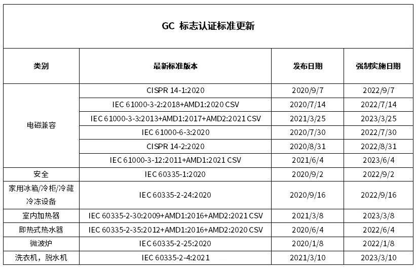 GCC标志认证证书 海湾7国GCC认证包发证 - 知乎