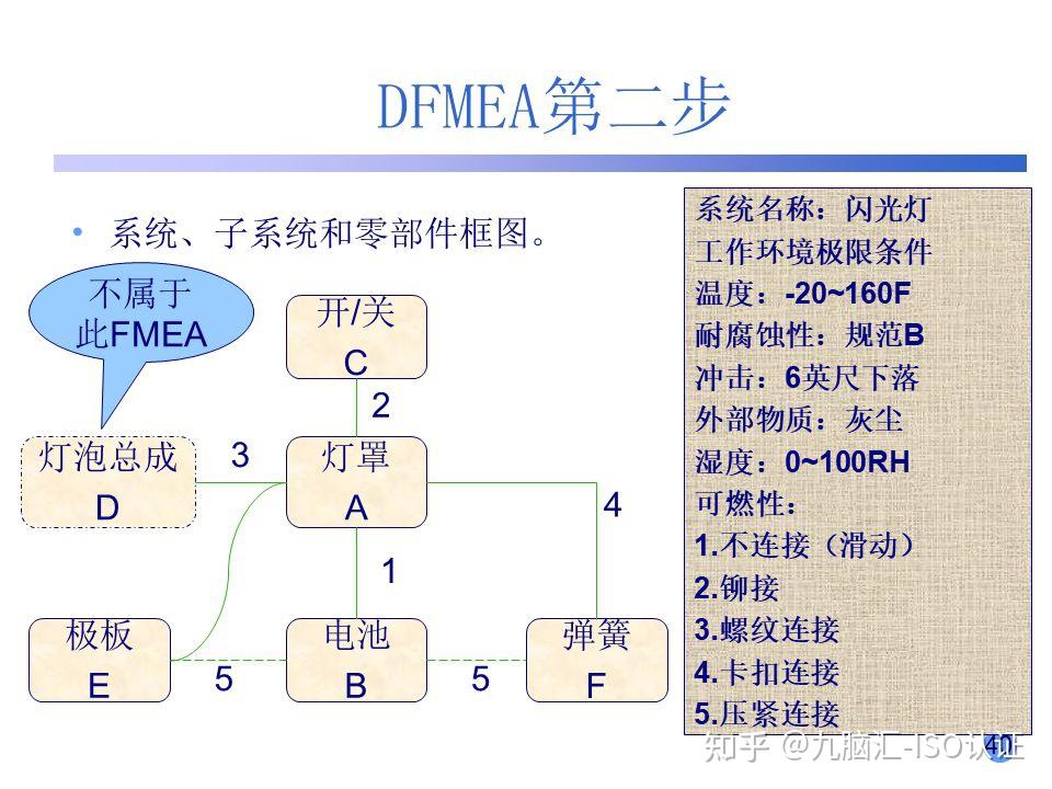 FMEA、DFMEA、PFMEA三者之间的关系 - 知乎