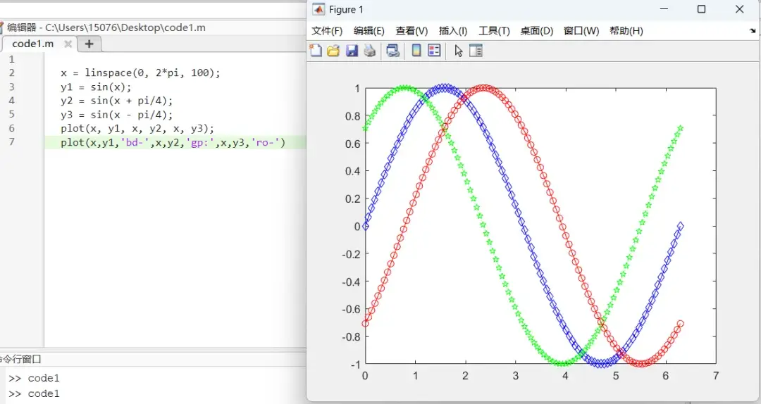 颜读（18）：Matlab学习之二维图—plot函数绘图 - 知乎